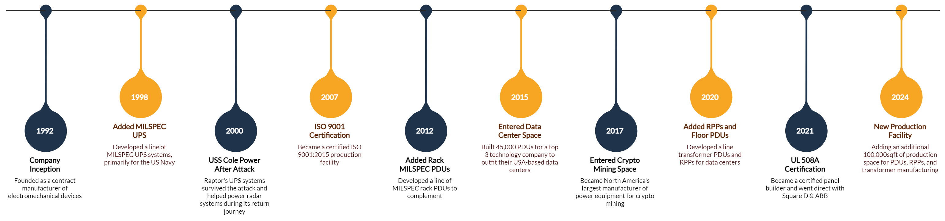 Voltz Manufacturer | RPP Manufacturer | PDU Manufacturer